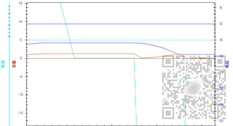 Winform中实现ZedGraph不显示y=0这条刻度线_zedgraph 隐藏刻度线-CSDN博客