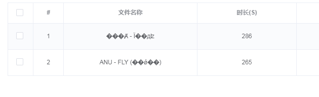 解决axios请求后端返回中文数据乱码问题解决axios编码后url包含了 和 字符 Csdn博客 