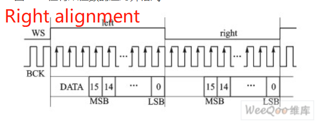 I2S (一)杂谈_i2s的ws和sck如何产生-CSDN博客