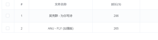解决axios请求后端返回中文数据乱码问题解决axios编码后url包含了 和 字符 Csdn博客