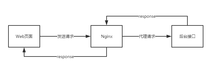 (十六) React整合SpringBoot_springboot+react-CSDN博客