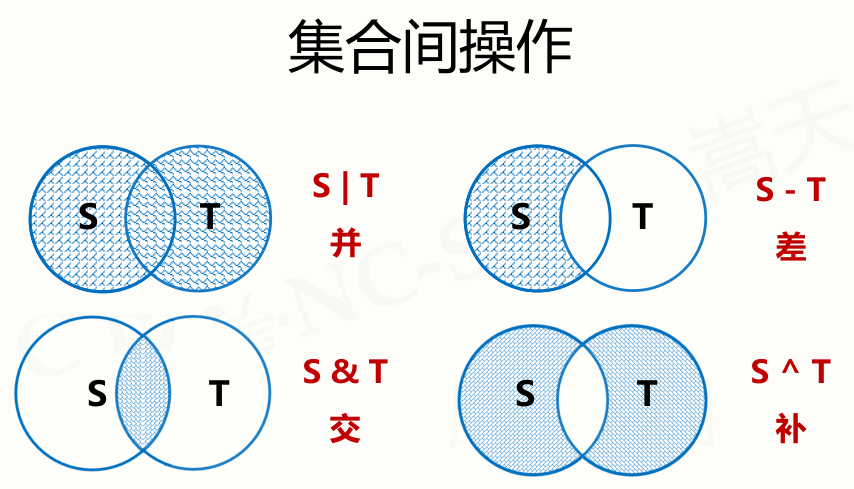 Python 集合类型及操作 Python对集合的操作是对副本操作吗 Csdn博客