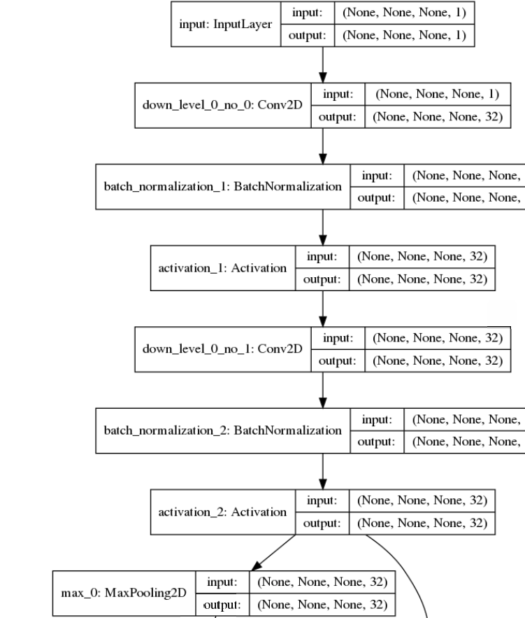 Keras 显示模型结构keras 查看模型 分支 Csdn博客