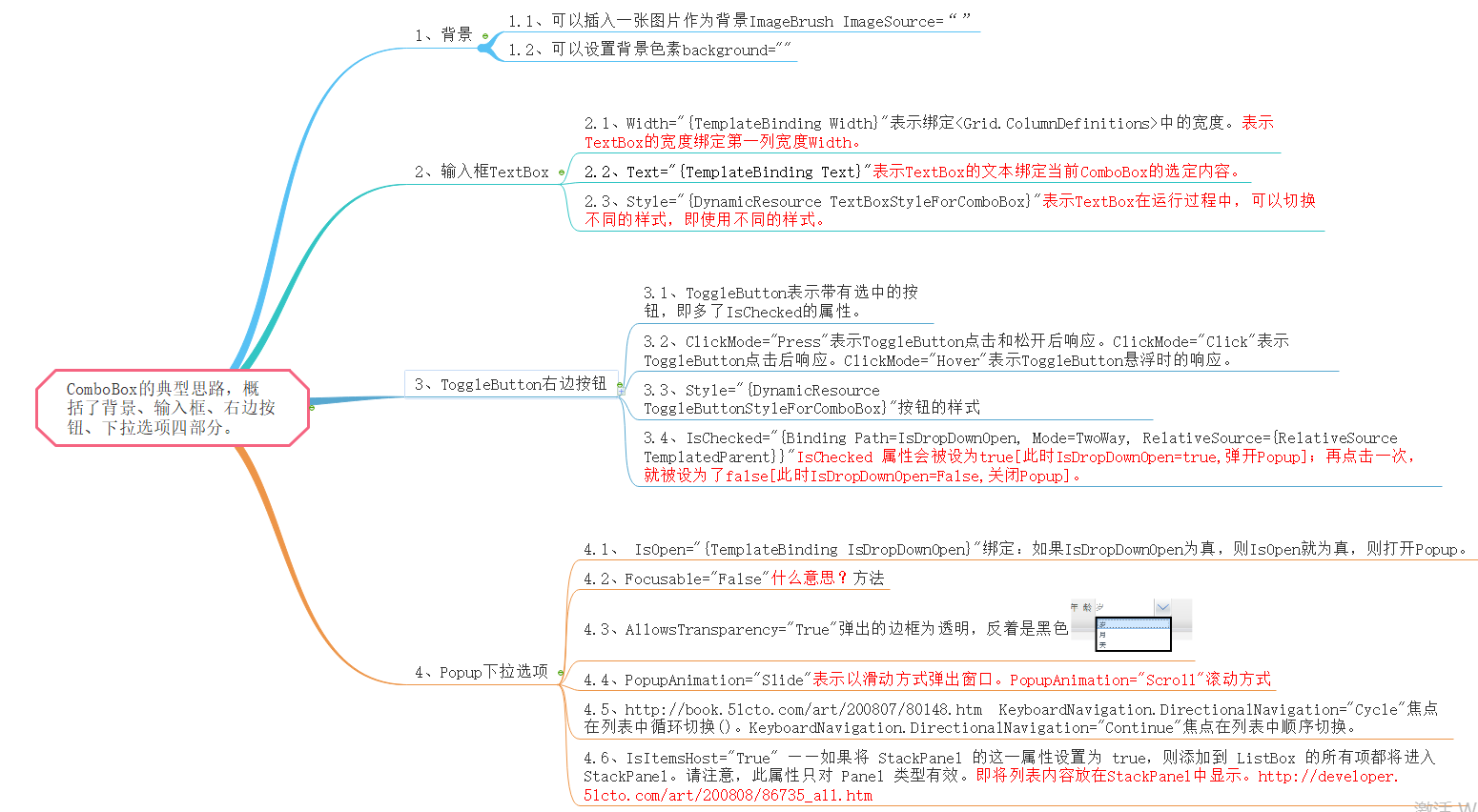 WPF 控件 【C】 ComboBox (一) ComboBox+自定义图片：其核心是采用了VisualBrush+Canvas+Path组合的方式。_wpf visualbrush path ...