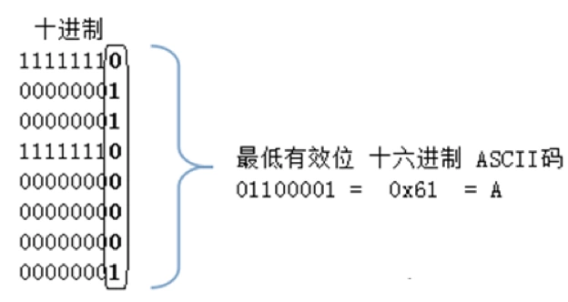 关于LSB图片隐写的解法_lsb解密方法-CSDN博客