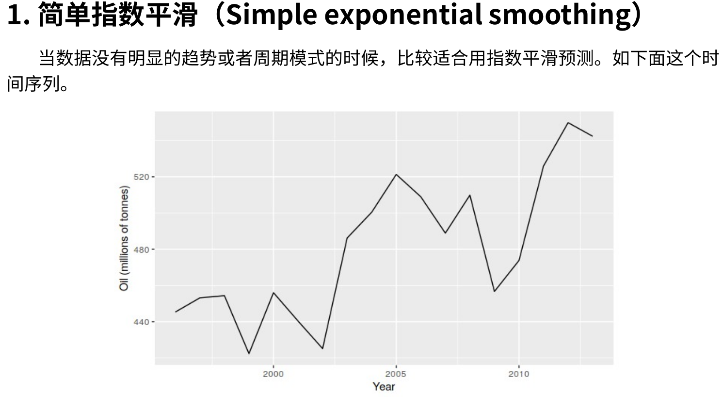 指数平滑预测系列算法ets——简述ets收盘价10步预测 Csdn博客 