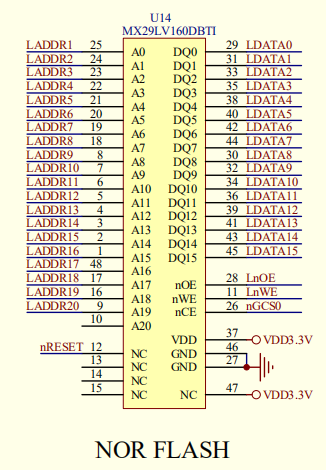 NOR与NAND的区别（以及NOR Flash的XIP芯片内执行）（NOR Flash与NAND Flash名称由来）_nor xip原理图 ...