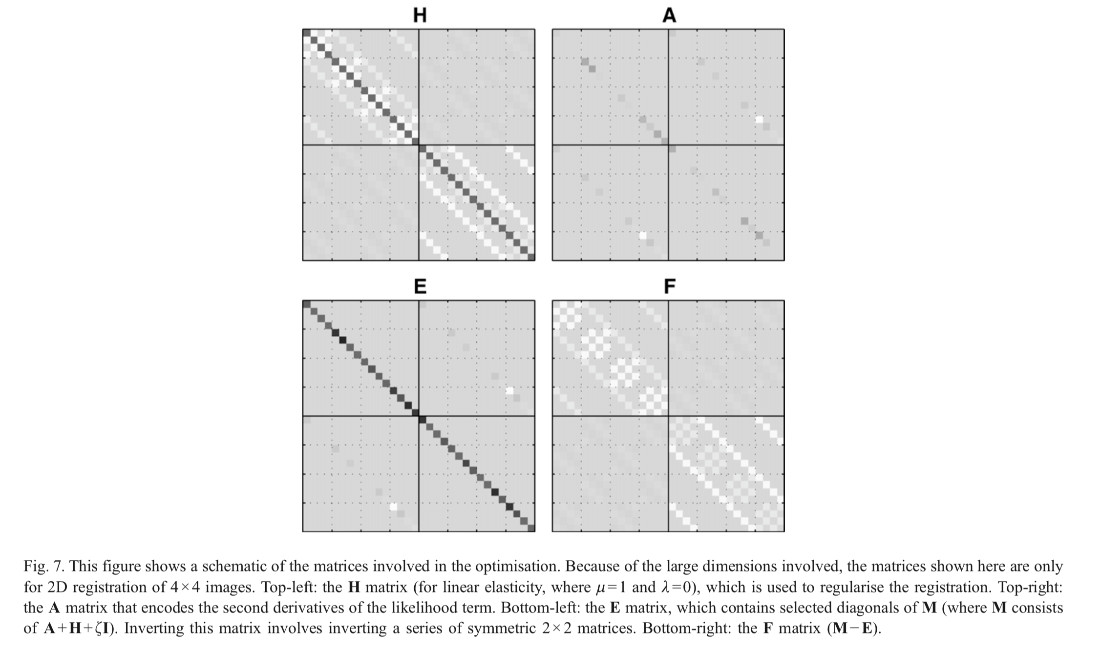 论文笔记 A Fast Diffeomorphic Image Registration Algorithmhellopipu的博客 Csdn博客 