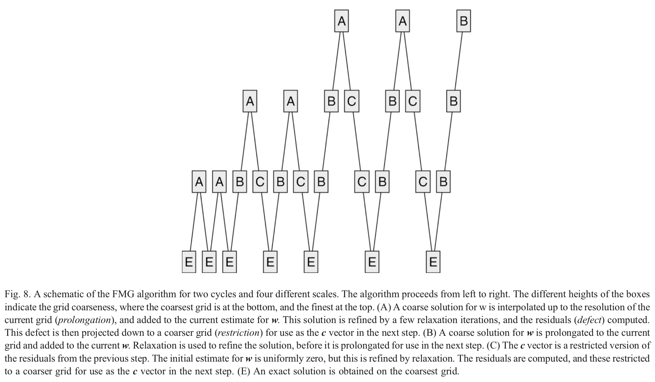 [论文笔记] A Fast diffeomorphic image registration algorithm_hellopipu的博客-CSDN博客