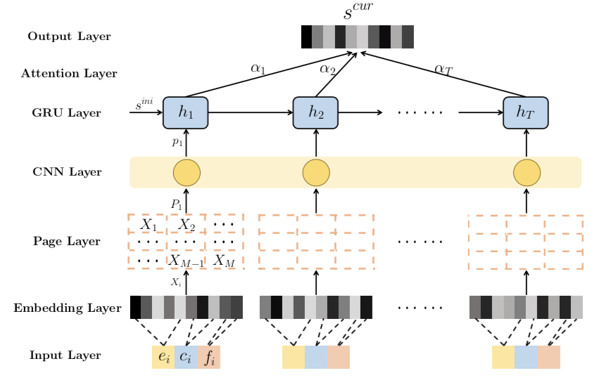 论文解析：Deep Reinforcement Learning for Page-wise Recommendations_da_kao_la的博客-CSDN博客