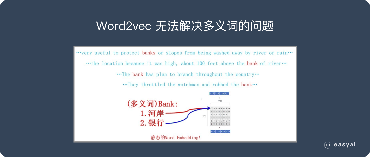 一文看懂 Word2vec（基本概念 2种训练模型 5个优缺点） - weixin_43612023的博客