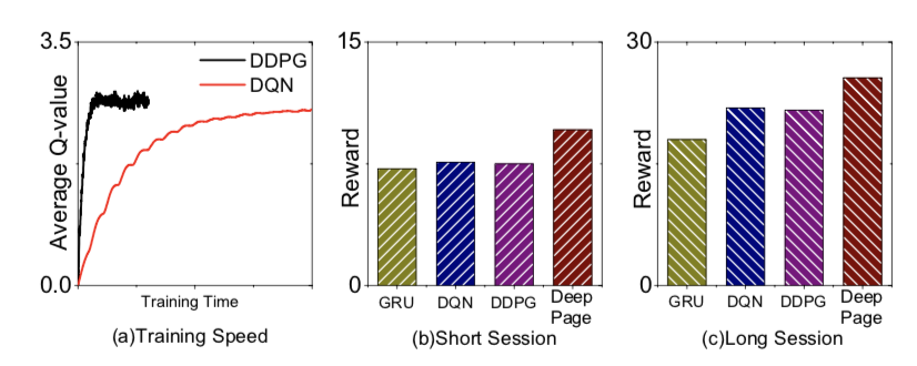 论文解析：Deep Reinforcement Learning for Page-wise Recommendations_da_kao_la的博客-CSDN博客