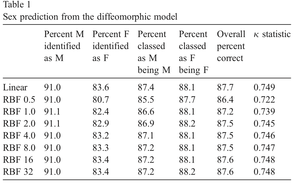 [论文笔记] A Fast diffeomorphic image registration algorithm_hellopipu的博客-CSDN博客