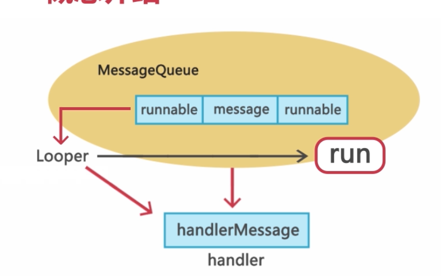 Handle全解析_handle可以从异常中恢复过来什么意思-CSDN博客
