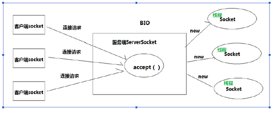 Springboot实现socket客户端，netty服务端实现java通讯（附源码及注释详解）java Netty服务端与客户端相互通讯 Csdn博客