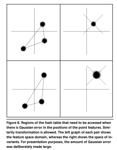 论文《Geometric Hashing: An Overview》学习_几何哈希-CSDN博客