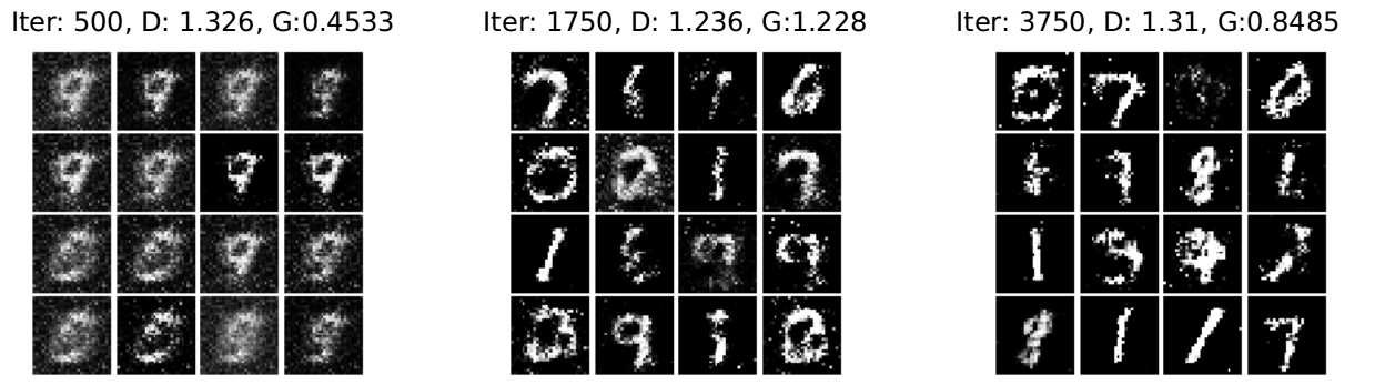 CS231n Spring 2019 Assignment 3—Generative Adversarial Networks (GANs)对抗生成网络_springgans-CSDN博客