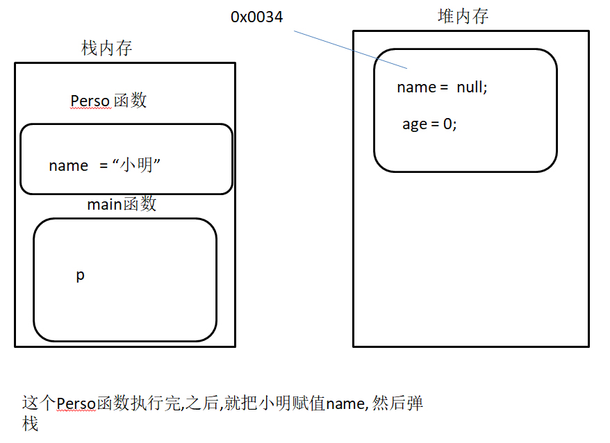 Java中构造函数以及this的使用内存的图解java构造器中的this Csdn博客 