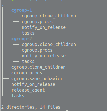 聊一聊Docker所使用到的Linux底层技术(Namespace,Cgroup与存储驱动和容器引擎)_docker 用到了linux哪些底层技术-CSDN博客