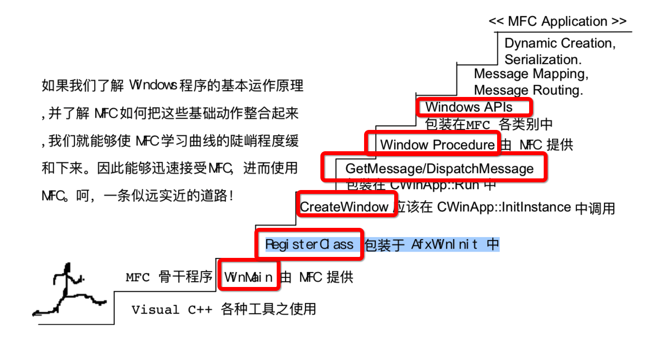 深入浅出MFC-CSDN博客