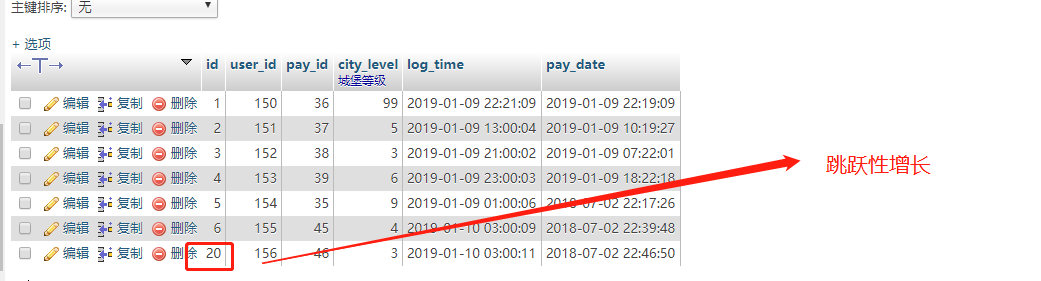 Mysql根据条件批量插入更新 On Duplicate Key Update On Duplicate Key Update If Csdn博客