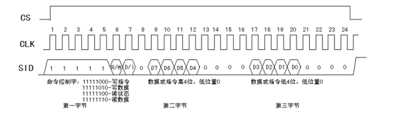 LCD 12864B V2.0的使用-CSDN博客