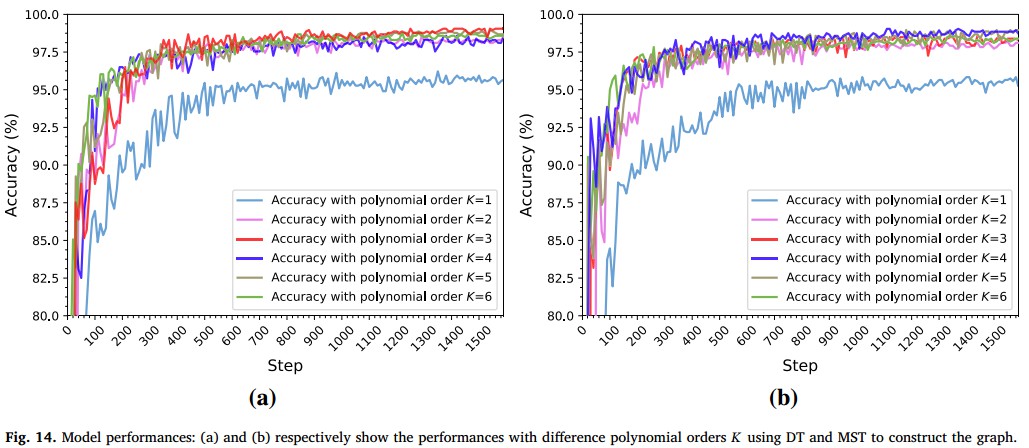 A graph convolutional neural network for classification of building ...