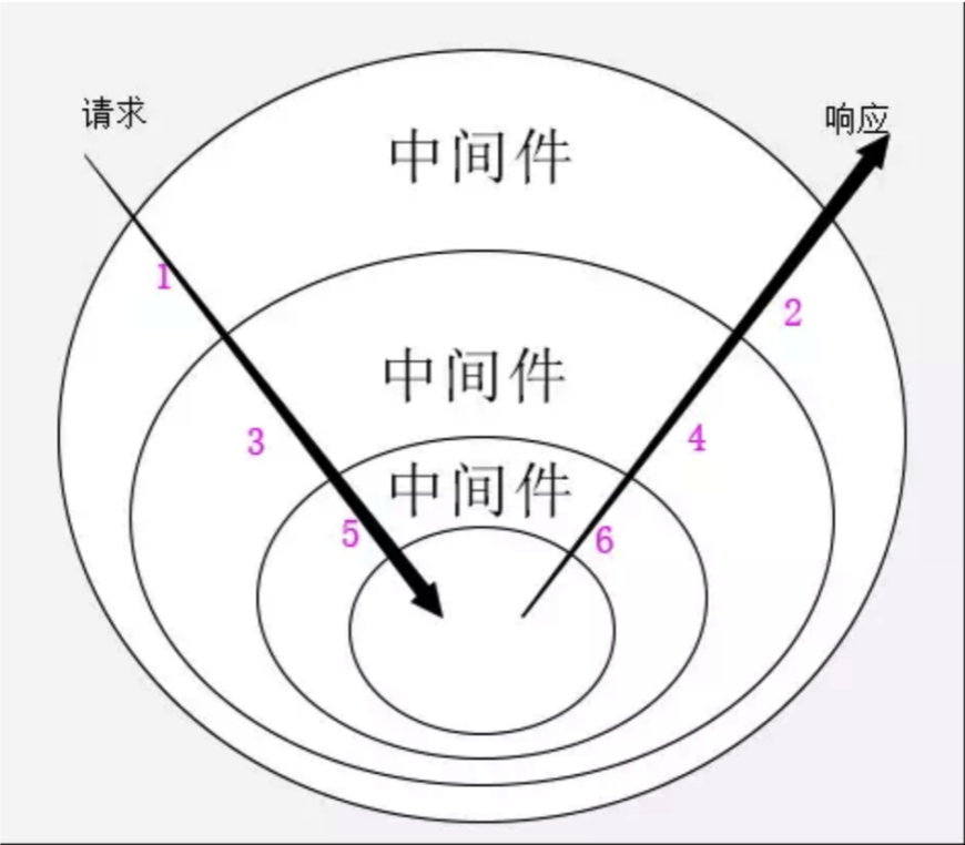 nest.js、egg.js、midway，express、koa的区别_nestjs express-CSDN博客