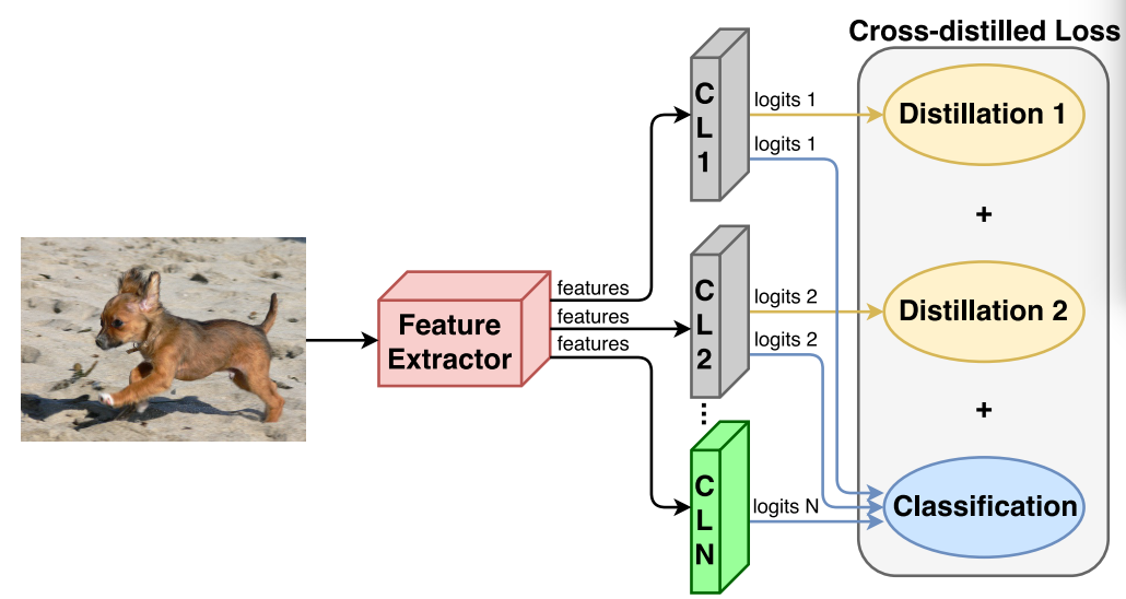 小全读论文《End-to-End Incremental Learning》 ECCV 2018-CSDN博客