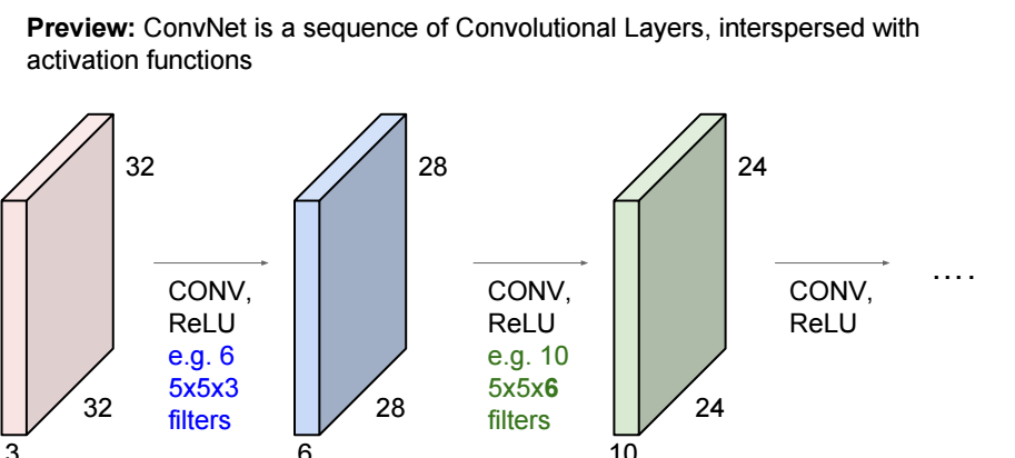 人工智能-Pytorch案例实战（1）-CNN Convolution Layer_pytorh人工智能案例-CSDN博客
