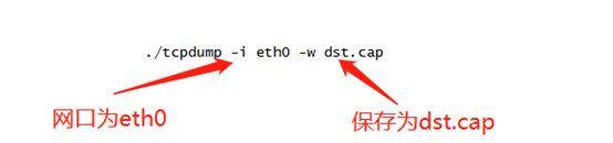 Linux网络编程 Wireshark和tcpdump抓包（数据过滤和分析）linux Src Port Csdn博客 
