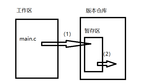 Linux|GitHub--下载文件与上传文件到GitHub_linux下载github数据-CSDN博客