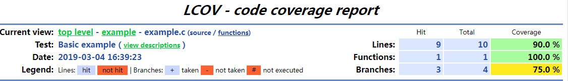 lcov使用方法-CSDN博客
