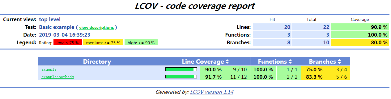 lcov使用方法-CSDN博客