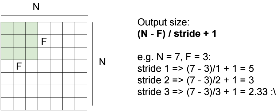 人工智能 Pytorch案例实战（2） Cnn 的stride和zero Paddingstride Zero Padding Csdn博客 