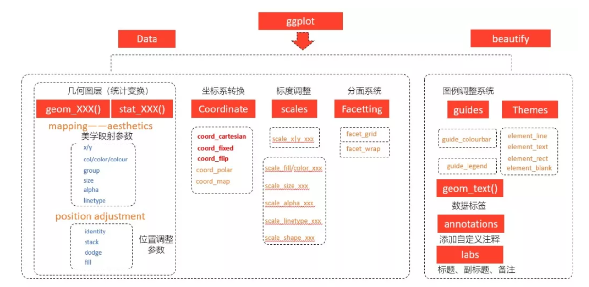 R ggplot2_ggplot2参数-CSDN博客