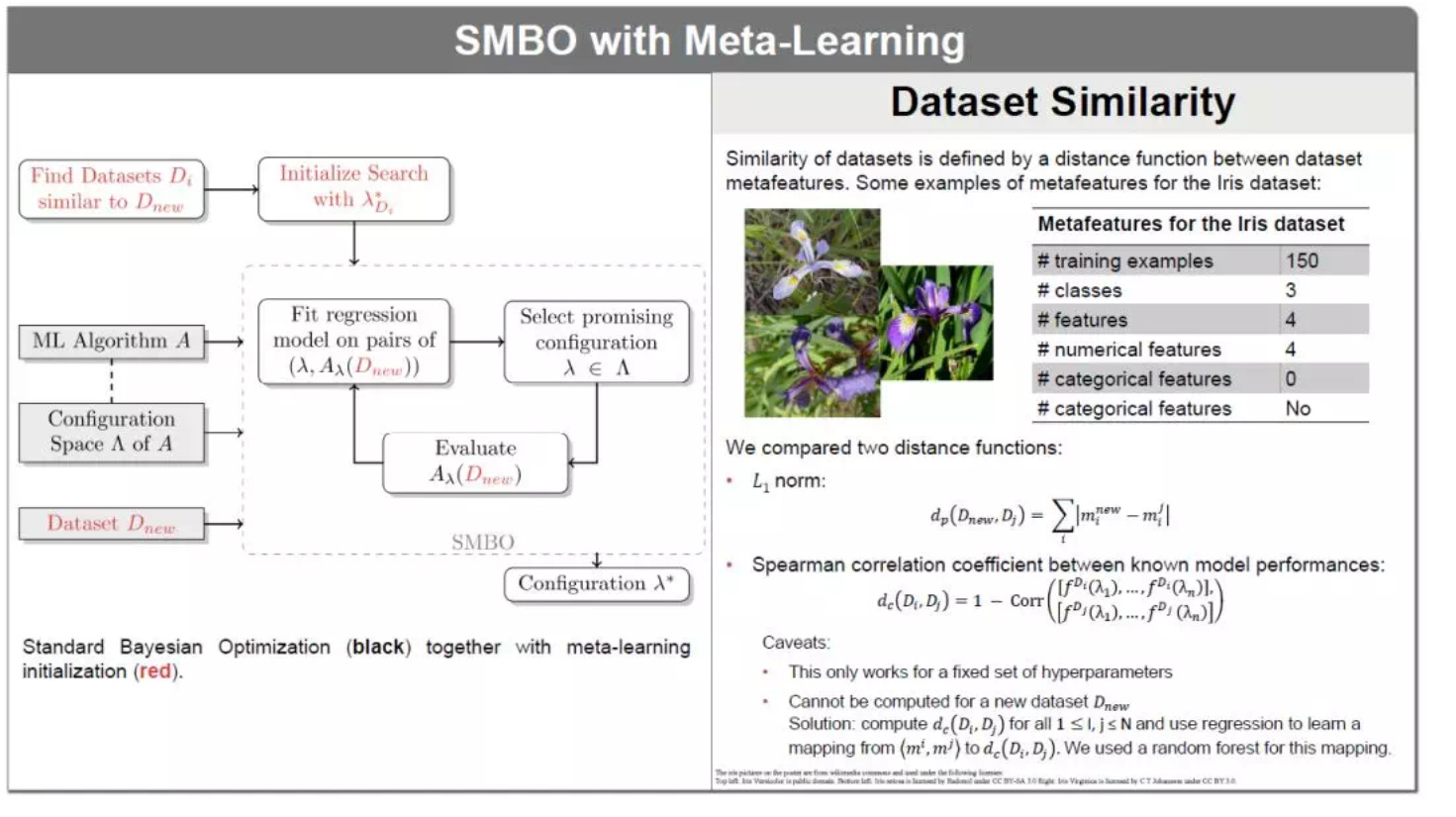 Auto Machine Learning 自动化机器学习笔记_kersa automachine learning-CSDN博客