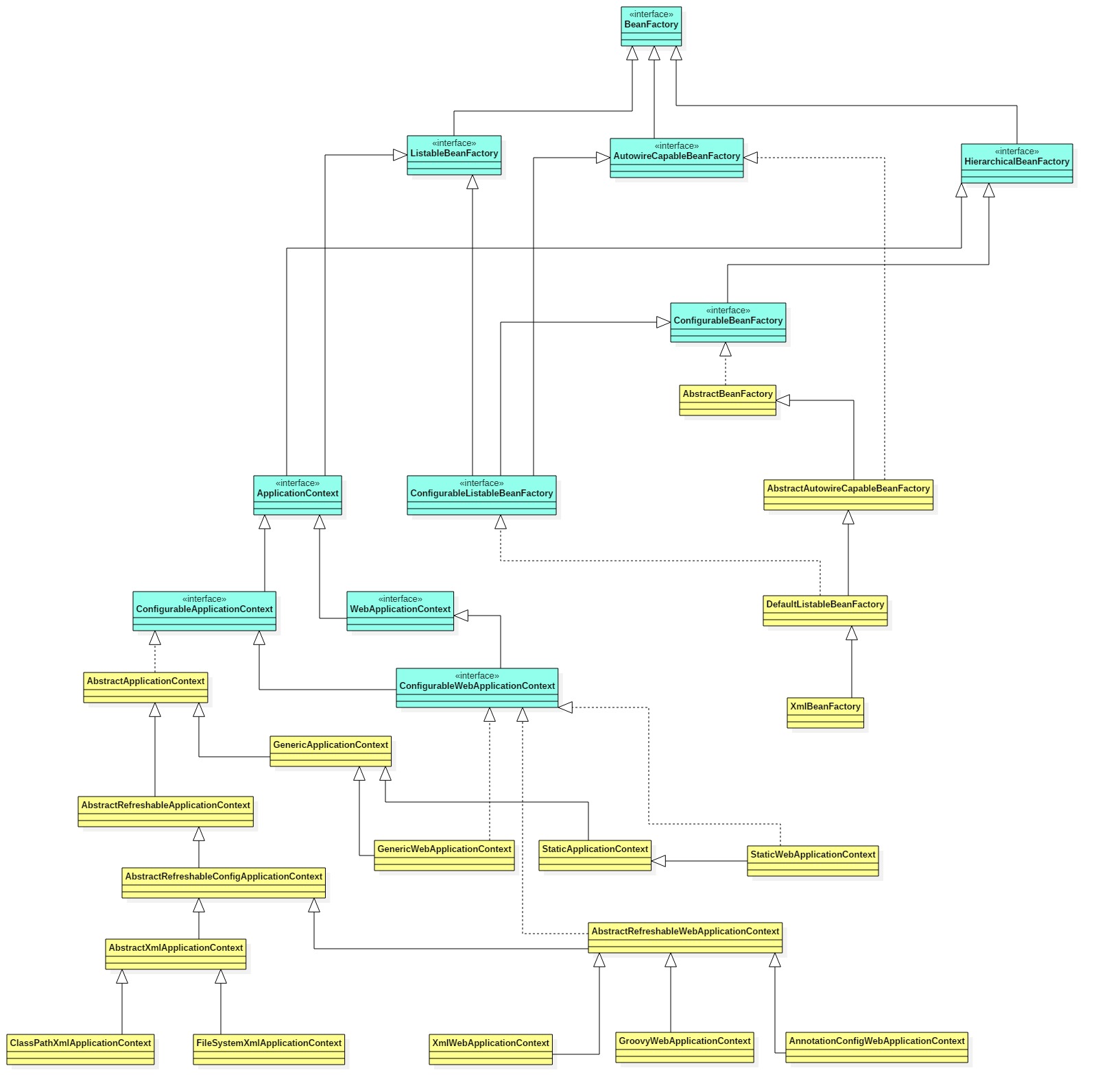 Spring容器创建流程（1）容器创建准备_spring容器创建第一步-CSDN博客