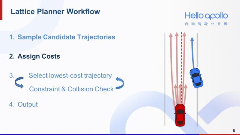 lattice planner 规划详解_对于纵向轨迹规划需要考虑到车辆的实际行驶场景需求例如跟车、定速巡航、停车、汇-CSDN博客