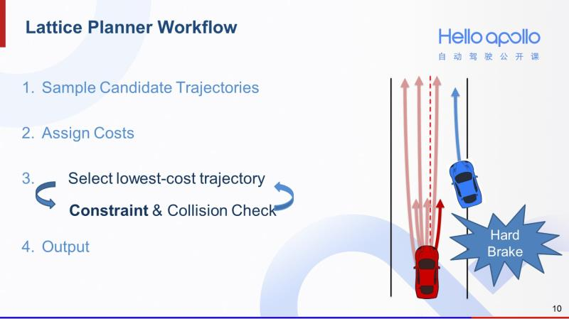 lattice planner 规划详解_对于纵向轨迹规划需要考虑到车辆的实际行驶场景需求例如跟车、定速巡航、停车、汇-CSDN博客