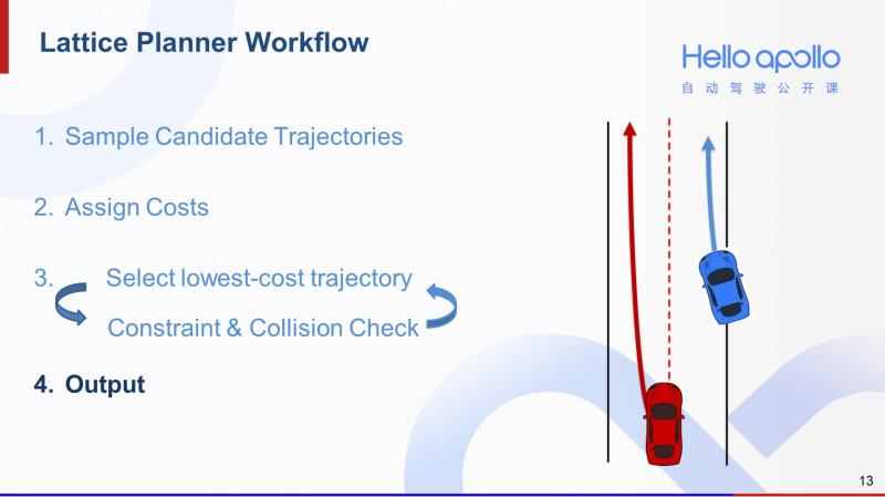 lattice planner 规划详解_对于纵向轨迹规划需要考虑到车辆的实际行驶场景需求例如跟车、定速巡航、停车、汇-CSDN博客