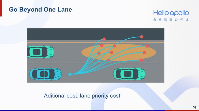 lattice planner 规划详解_对于纵向轨迹规划需要考虑到车辆的实际行驶场景需求例如跟车、定速巡航、停车、汇-CSDN博客