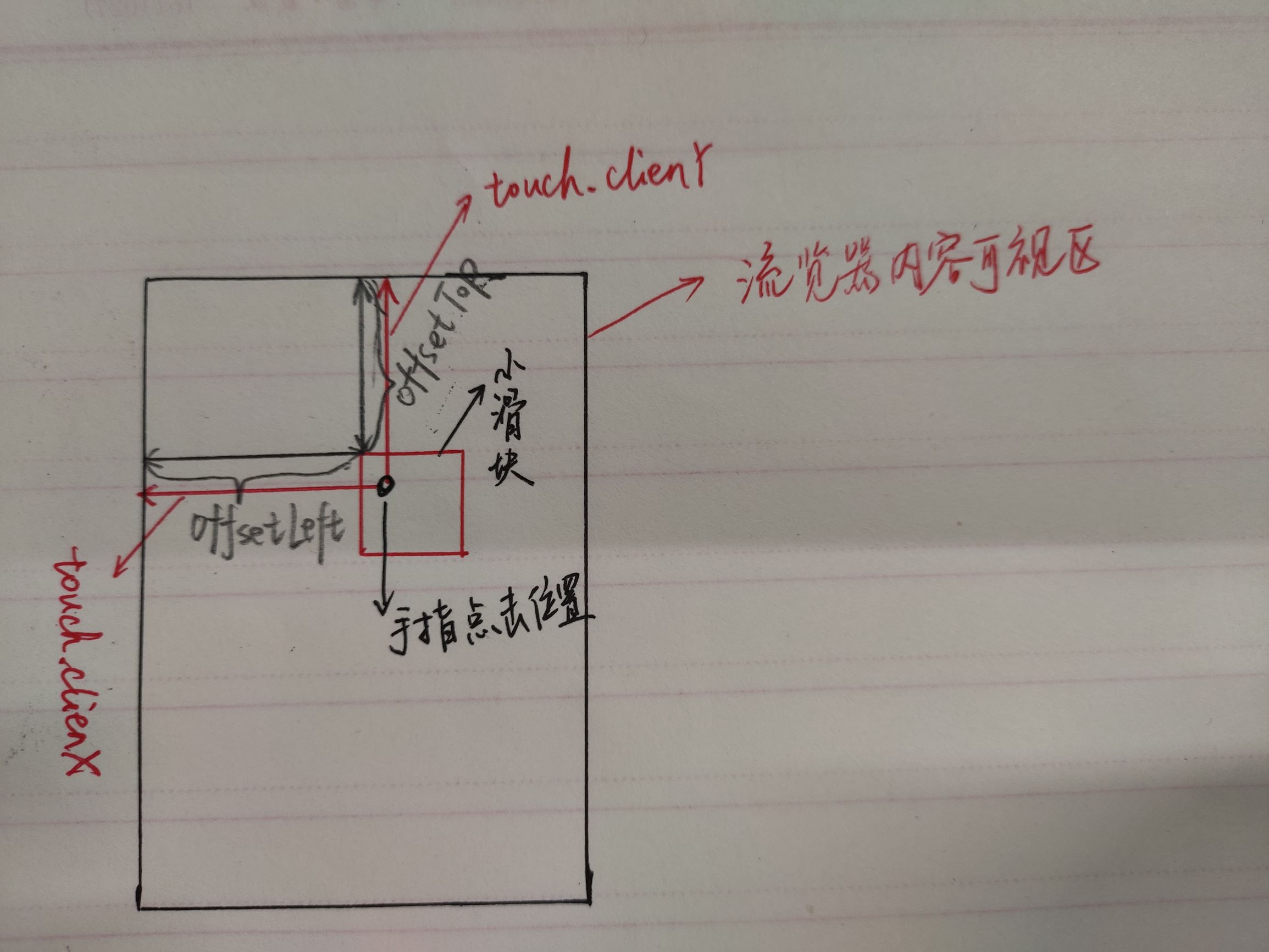 Vue实现仿iphone悬浮球vue悬浮球 半圆点击展开 Csdn博客 