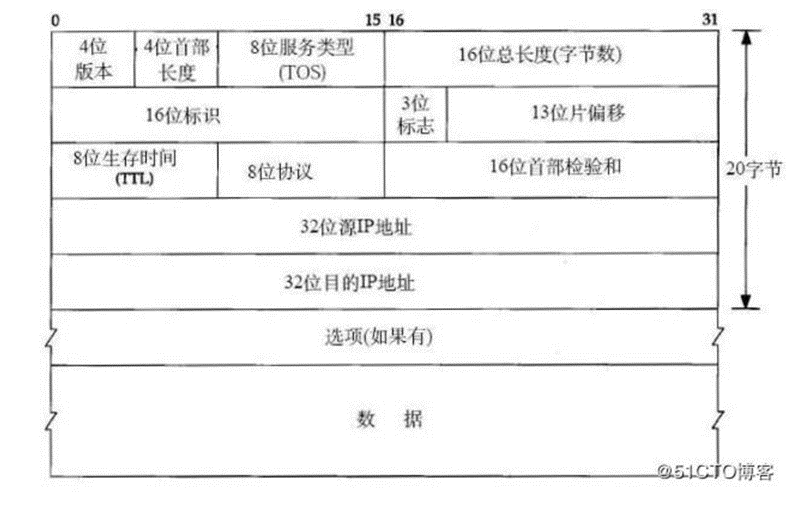Linux下TCP-MSS 修改，实验以及测试（详细）_esp32 tcp mss在哪里修改-CSDN博客