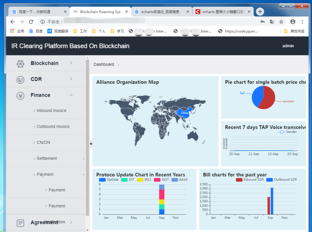 Echarts 图表大小随窗口变动而自适应变动（无需刷新浏览器调整）echarts根据大小自动调整 Csdn博客 