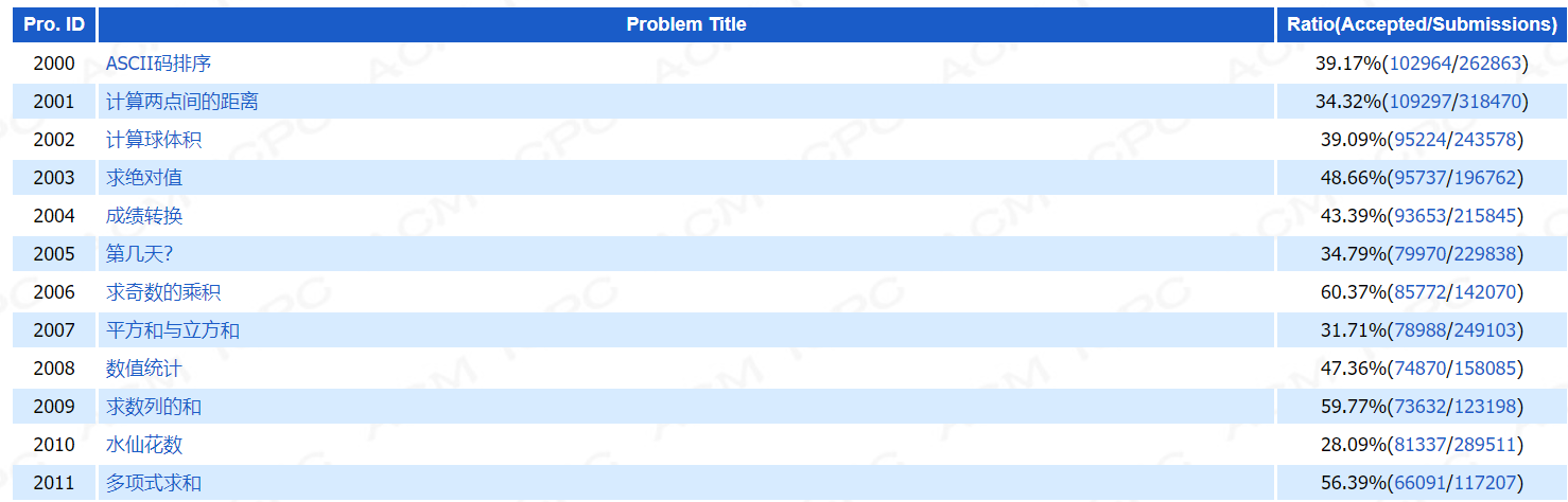 新大一C语言程序设计与算法入门学习路线 – 源码巴士