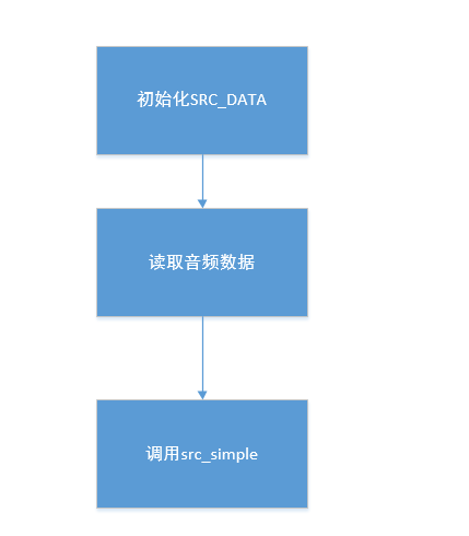 libresamplerate及speexdsp两个音频重采样库使用-CSDN博客