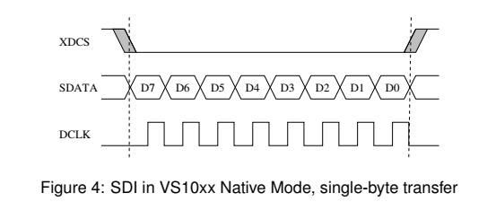 VS1053B 音频编解码器芯片的介绍（二）-CSDN博客