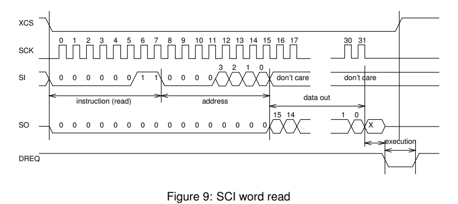 VS1053B 音频编解码器芯片的介绍（二）-CSDN博客
