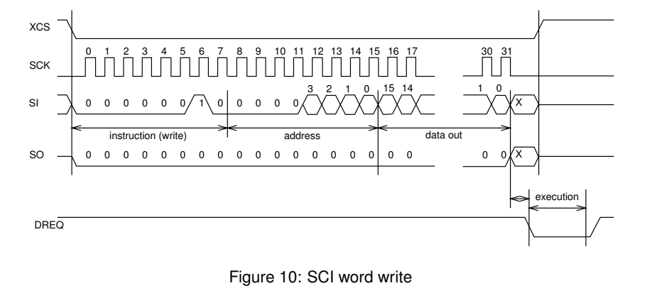 VS1053B 音频编解码器芯片的介绍（二）-CSDN博客